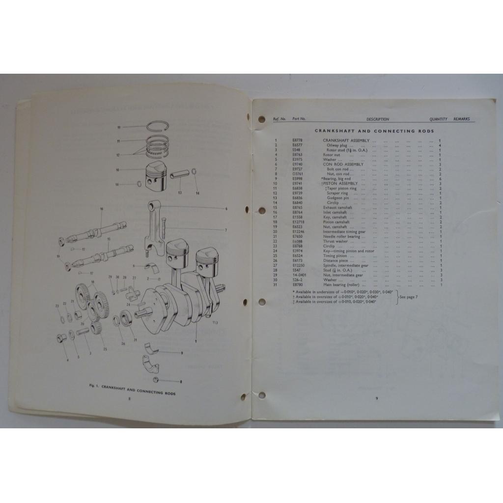 Triumph T150 Trident Replacement Parts Catalogue - 1971 USA Edition