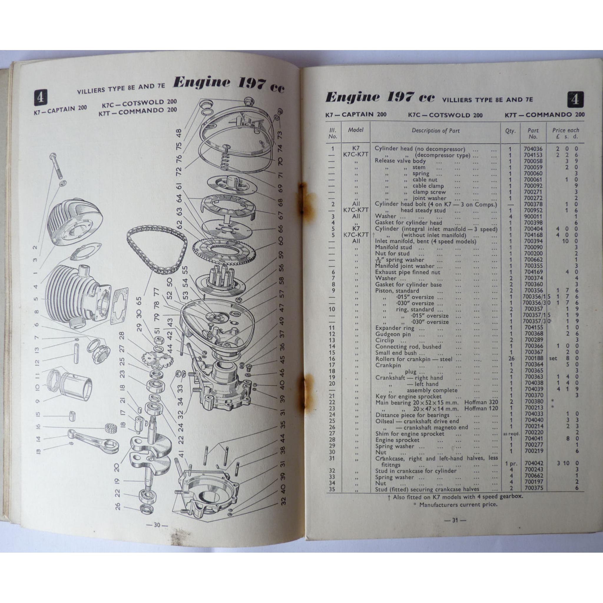 James Spare Parts List/Catalogue/Book for the 225cc Colonel Model K12 ...